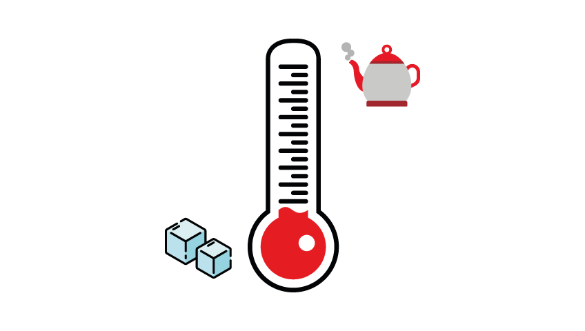 Resumo sobre calorimetria | Realize - Tutoria Educacional