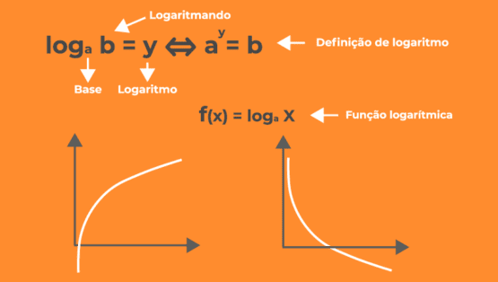 Arquivos função inversa da função exponencial | Realize - Tutoria ...